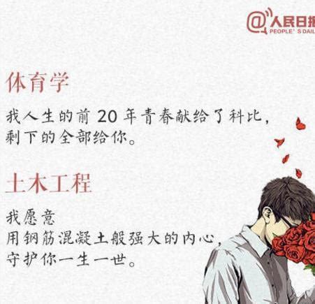 各專業學霸的三行情書你能看懂嗎 每日頭條