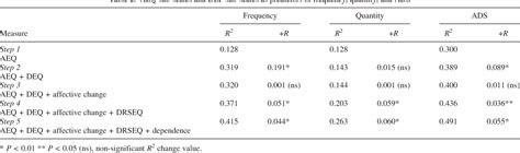 Alcohol Expectancy Questionnaire Semantic Scholar