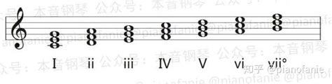 【课程】乐理知识讲重点第七课（和弦标记） 知乎