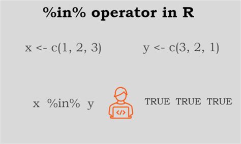 How To Use In And Notin Operators In R With Examples