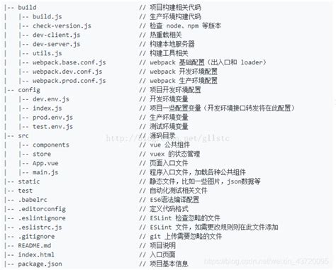 Vue项目目录结构介绍vue文件目录结构 Csdn博客