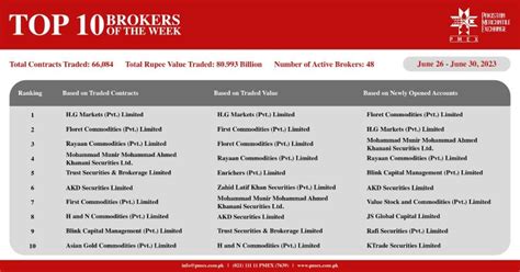 Hamza Khaliq On Linkedin Alhumdulillah