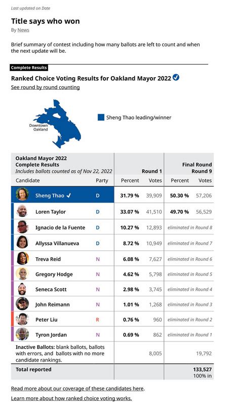 Design And Text Can Work Together To Make Rcv Election Status And Results Clear Center For
