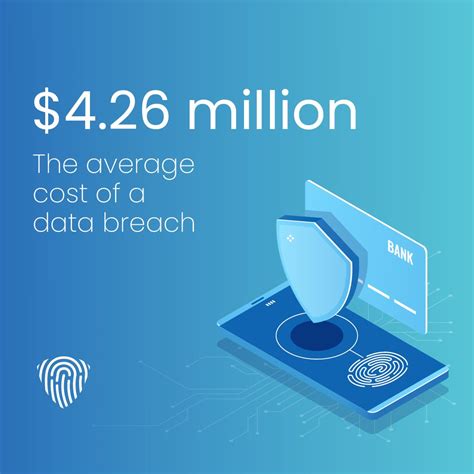 Virtual It Group Vitg On Linkedin Cybersecurity Dataprotection Staysafe Itsecurity