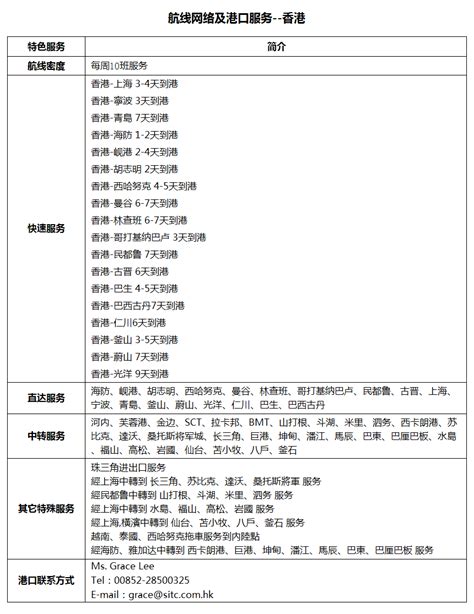 香港 港口特色 海丰国际