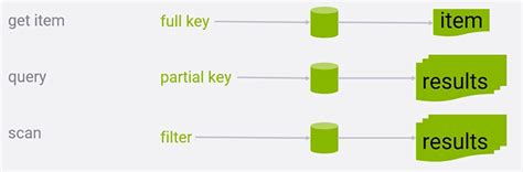 Github Bsilvers64serverless Chat App Serverless Chat App To Explore