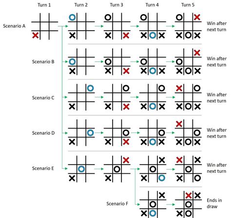 How To Play Tic Tac Toe The Classic Strategy Game Jollyopolis