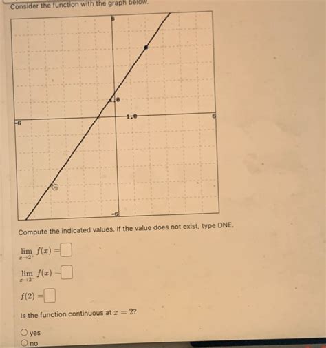 Solved Consider The Function With The Graph Belowcompute