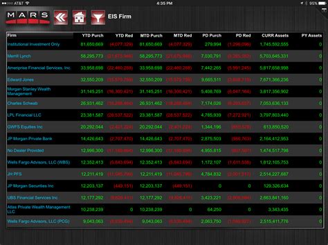Solved How To Create A Table With Alternate Row Color In Qlik Community 1227864