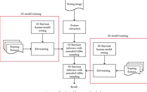 Figure 1 From A Two Stage Bayesian Network Method For 3d Human Pose Estimation From Monocular