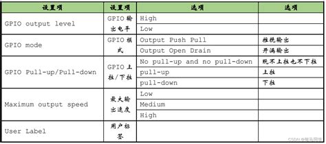 stm32cubemx使用说明 stm32cubemx汉化 csdn博客
