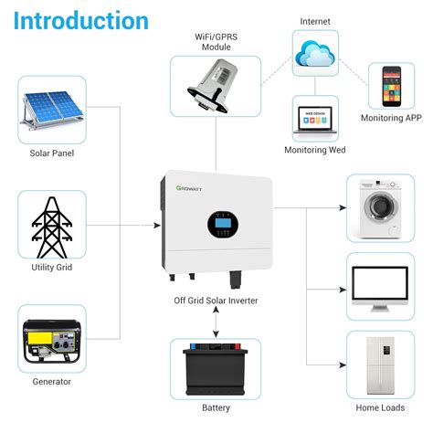 Growatt 6kw Single Phase Off Grid Solar Inverter Jmhpower