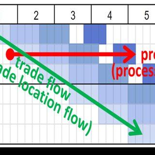 Trade Flow And Process Flow Download Scientific Diagram
