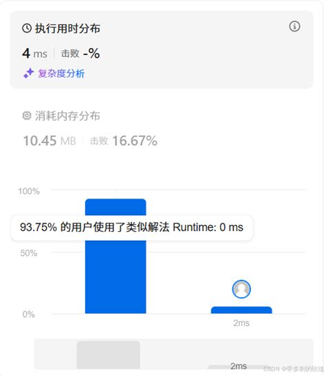 Leecode刷题c语言之半有序排列半有排序 Csdn博客