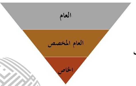 بعد القراءة، والقراءة، والقراءة ⬅️ اكتب Outline فهرس شامل للموضوعات