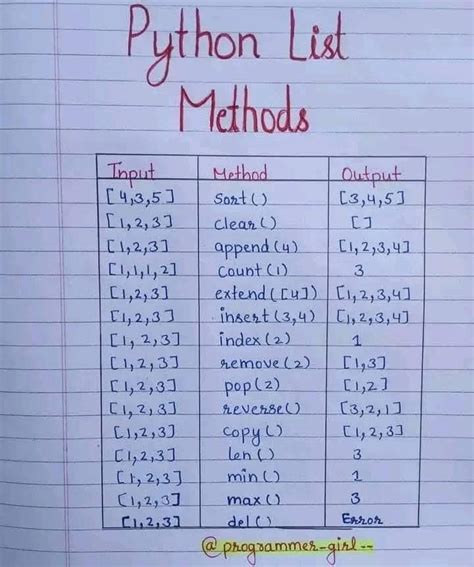 Pinterest In 2025 Learn Computer Coding Learn Computer Science Data