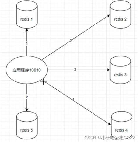《大厂高并发分布式锁从入门到实战》第3讲之redisson分布式锁redisson 高并发锁 Csdn博客