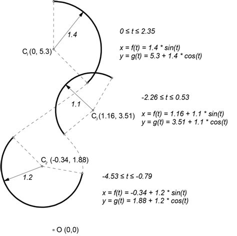 Parametric Definition Of The Arcs Including Center Points Radii And