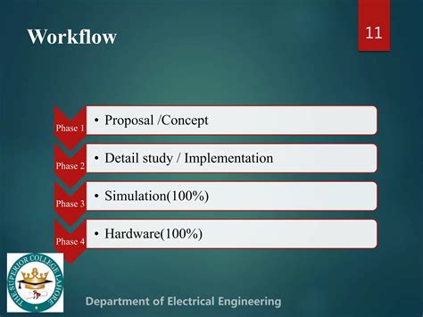 Efficient Energy Management System For Domestic Load Using Fuzzy Logic Control Ppt
