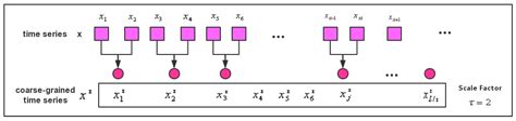 entropy free full text a novel improved feature extraction