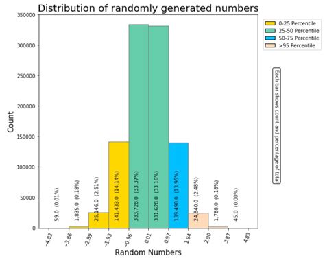 Github Moindalvsgradientboostingalgorithmsfromscratch 4 Boosting Algorithms You Should