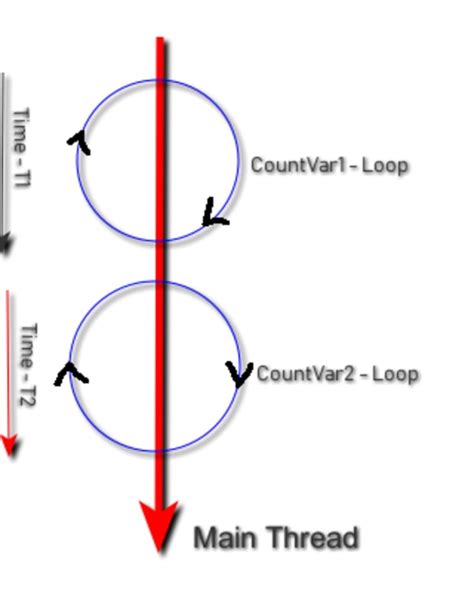 System Threading Timer In C Explained With Examples Owlcation Education