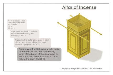 Altar Of Incense In The Tabernacle