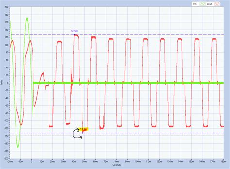 Solved Ni Scope Cursor Value Placement Ni Community