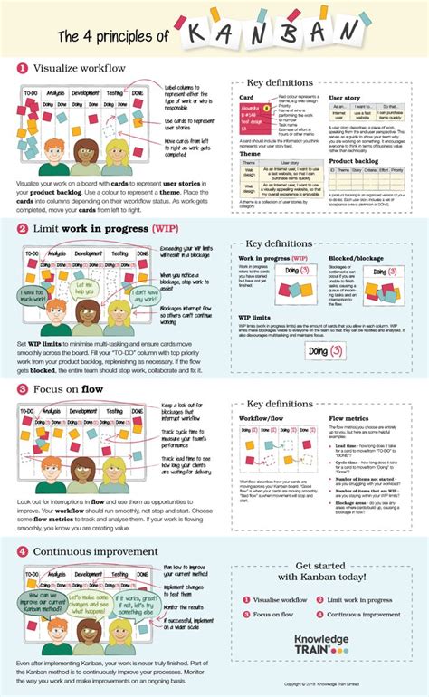 Using Kanban To Manage Your Workflow Visual Guide Kanban Project Management Tools Kanban Board