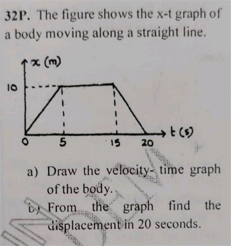 32P The Figure Shows The X T Graph Of A Body StudyX