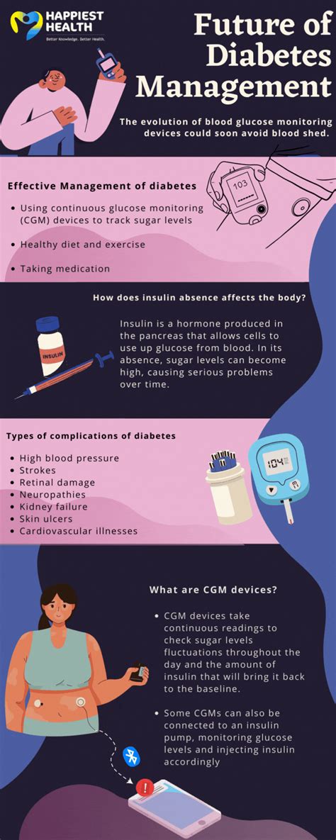Non Invasive Diabetes Management Happiest Health
