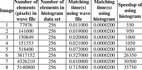Matching Times Using Lbp Operators Download Scientific Diagram