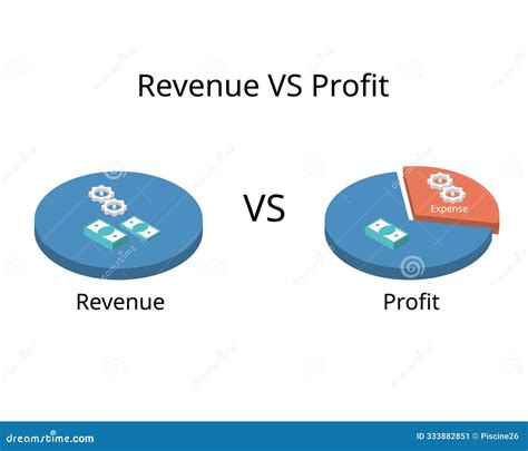 Difference Between Revenue And Profit Stock Vector Illustration Of Money Revenue