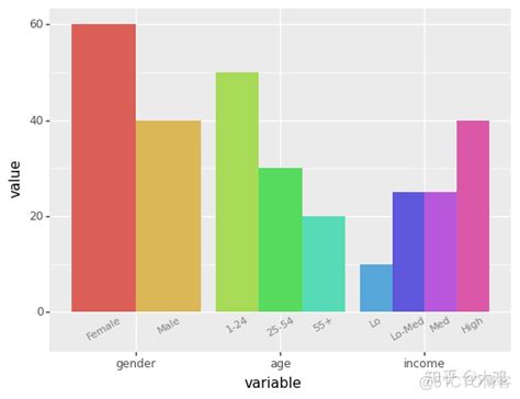 R语言ggplot在一张图上添加折线图和柱状图图例mob64ca13fae001的技术博客51cto博客
