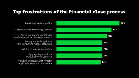 Drive Efficiency And Growth With Automation Timelinx Project