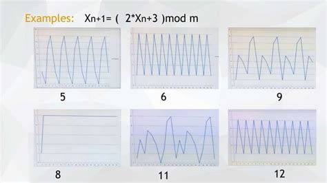 Random Number Generation Pptx