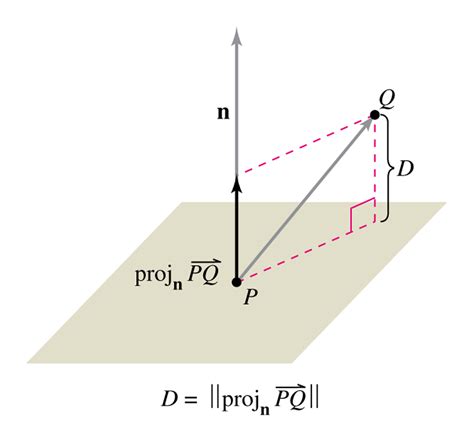 Distance Of A Point From A Plane W3schools