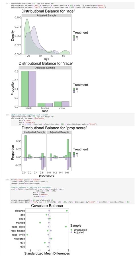 Causalvis Visualizations For Causal Inference