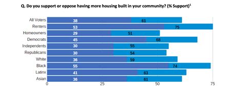 Homeownership