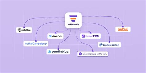 Powerful Integration With CRM Automation Tools WPFunnels
