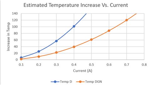UCC27624 The Spec Of Continuous Output Current Power Management Forum Power Management TI