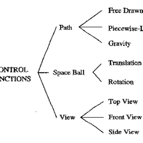Control Menu Scheme Download Scientific Diagram