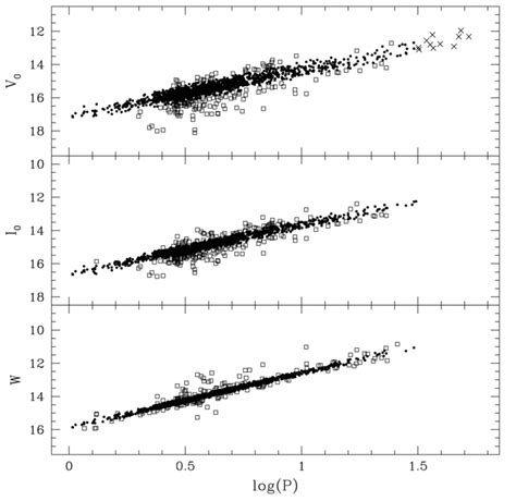 The Distance To The LMC