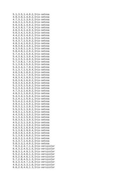 Iris Data Pdf