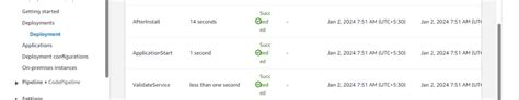 Rollback Strategy Using AWS CodeDeploy Canarys