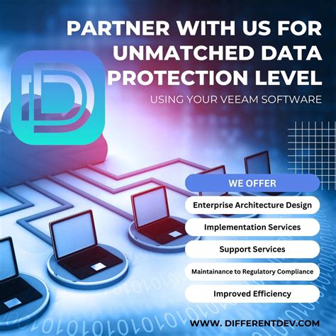 Veeam Bcdr Ransomware Different Dev