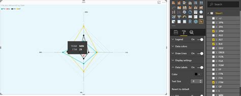 Multi Variate Quantitative Analysis With Radar Charts In Power Bi Desktop