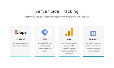 Setup Server Side Tracking For Ga4 And Fb Capi In Whmcs By Sajjadhossain0 Fiverr