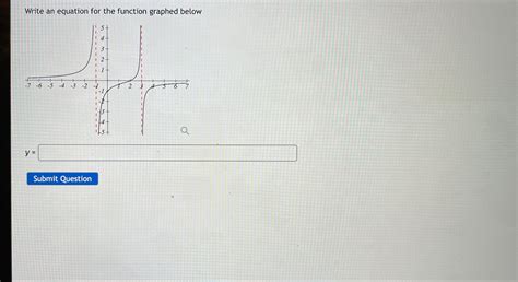 Solved Write An Equation For The Function Graphed Belowy