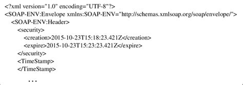 A Modified Soap Message Download Scientific Diagram